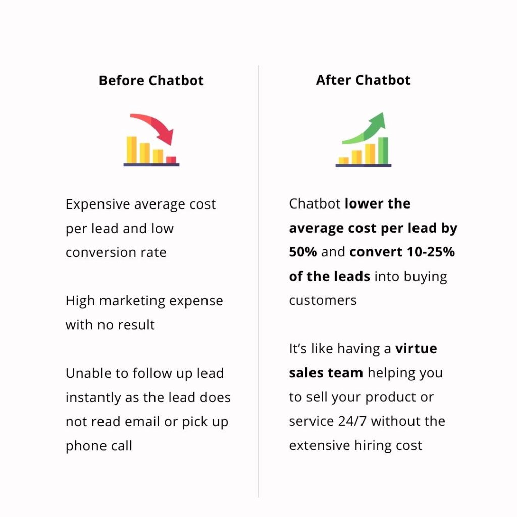 Why Chatbot | Little knows 3 Huge Advantages of Chatbot