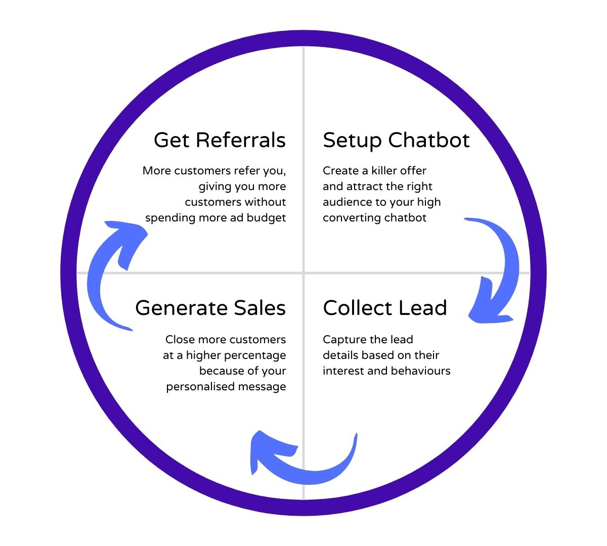 Why Chatbot | Little knows 3 Huge Advantages of Chatbot