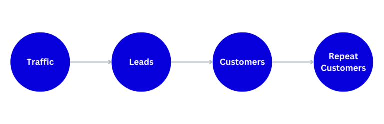 How to make fast decision | The FAST Framework for Quick and Effective ...