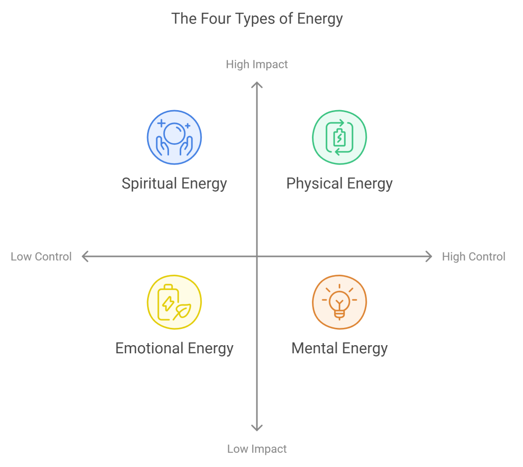 Managing Your Energy, Not Just Your Time | The Crunch | AI Agents Agency