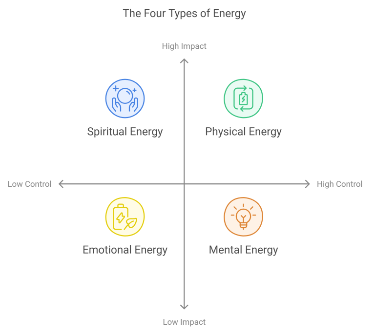 Managing Your Energy, Not Just Your Time | The Crunch | AI Agents Agency